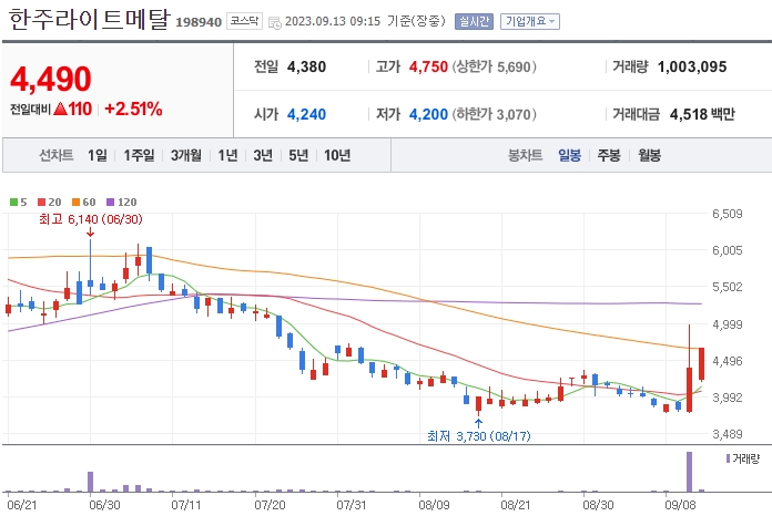 현대차 하이퍼캐스팅 테슬라 기가프레스 공법 이슈에 대한 나의 생각관련주 한주라이트메탈n 네이버 블로그